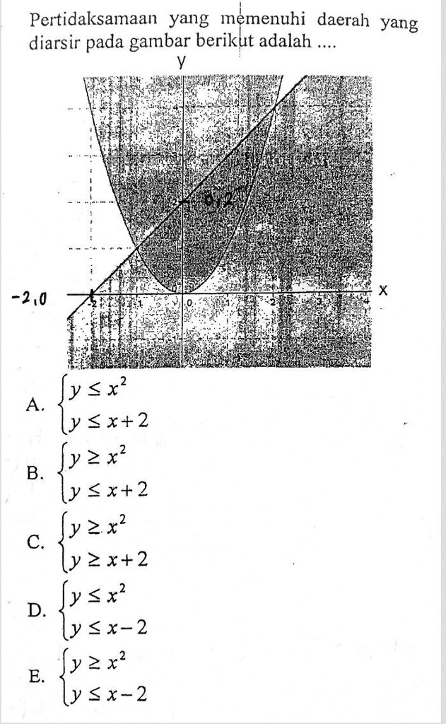 SOLVED: Pertidaksamaan yang memenuhi daerah yang diarsir pada gambar ... SOLVED: Pertidaksamaan yang memenuhi daerah yang diarsir pada gambar ...