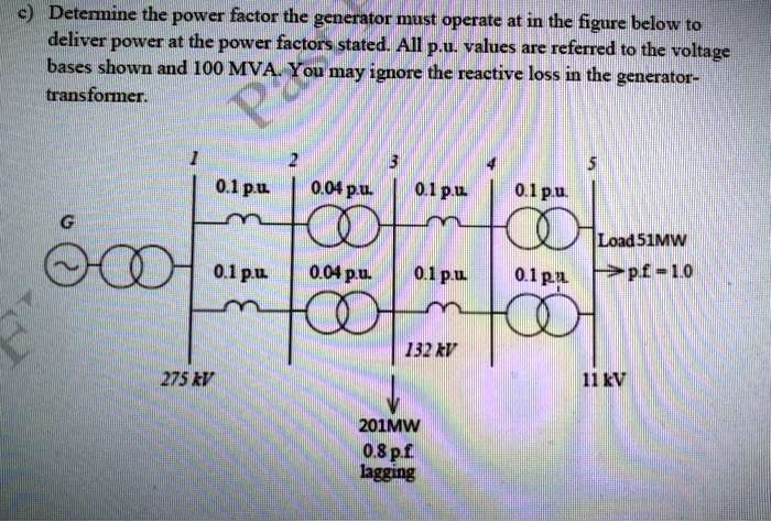 Determine the power factor the generator must operate at in the figure ...