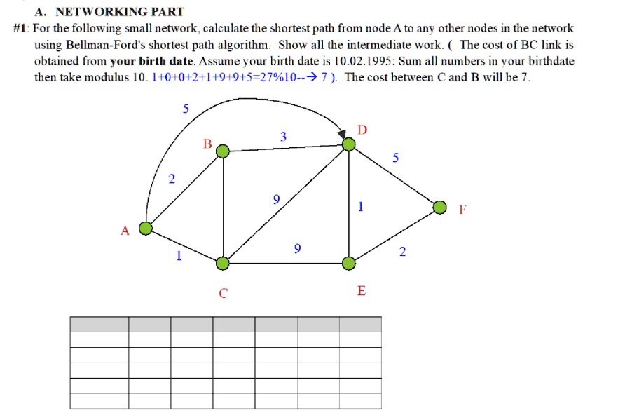 Solved A Networking Part 1 For The Following Small Network 2848