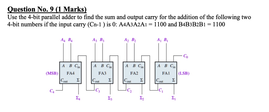 Solved Question No 9 1 Mark Use The 4 Bit Parallel Adder To Find