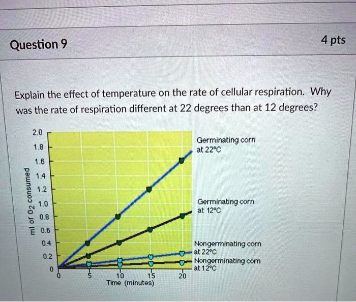 SOLVED: Explain the effect of temperature on the rate of cellular ...