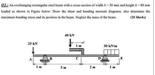02.: An overhanging rectangular steel beam with a cross-section of ...