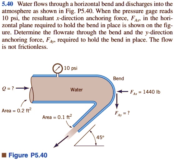 5.40 Water flows through a horizontal bend and discharges into the atmosphere as shown in Fig ...