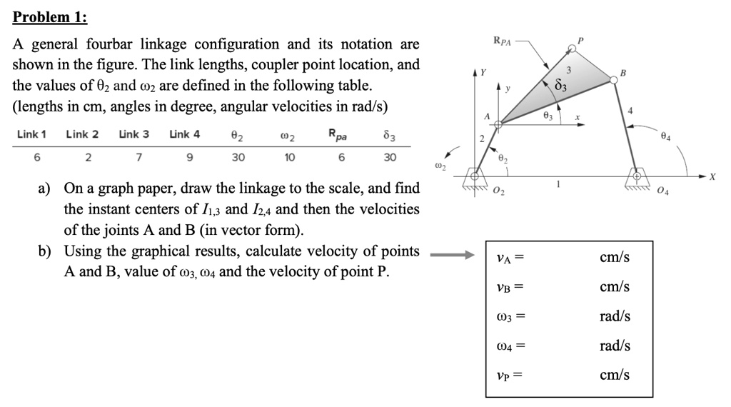 Problem 1: A general fourbar linkage configuration and its notation are shown in the figure. The ...
