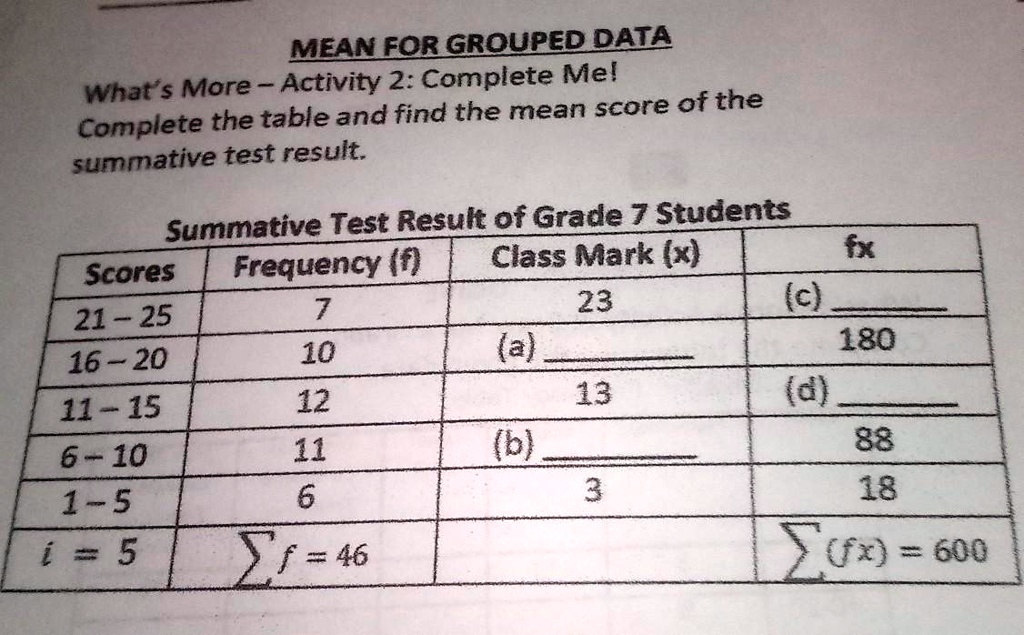 SOLVED: MEAN FOR GROUPED DATA - Activity 2: Complete the Table and Find ...