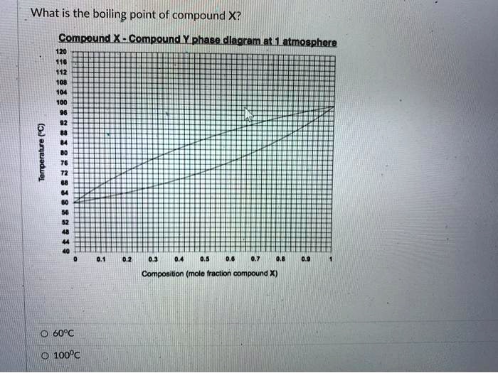 What is the boiling point of compound X? Compound X-C… - SolvedLib