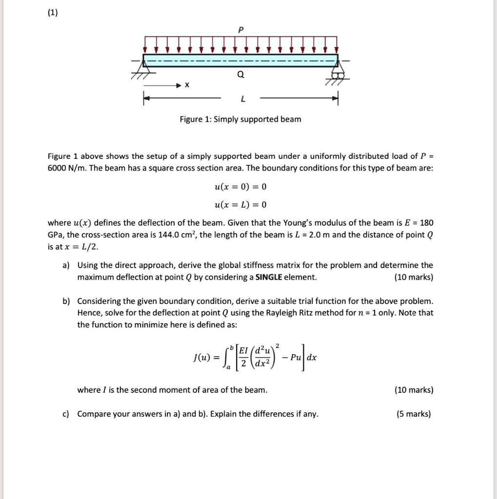 P Q X L Figure 1: Simply supported beam Figure 1 above shows the setup ...