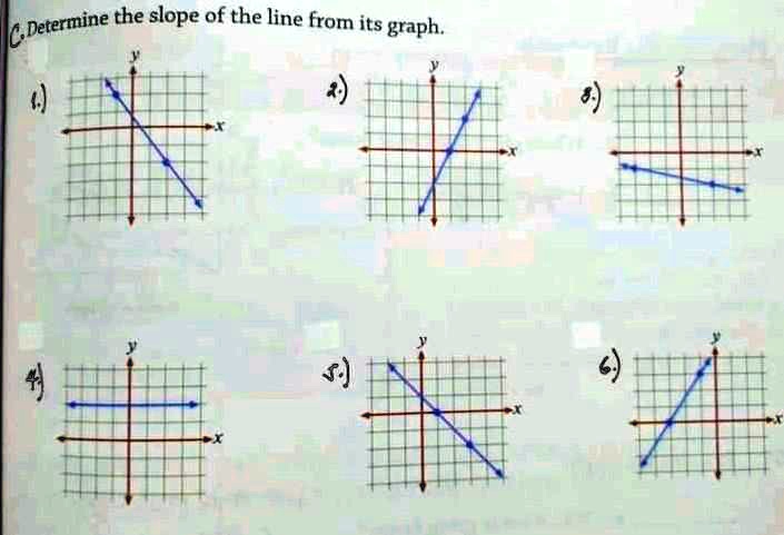 C. Determine the slope of the line from its graph.