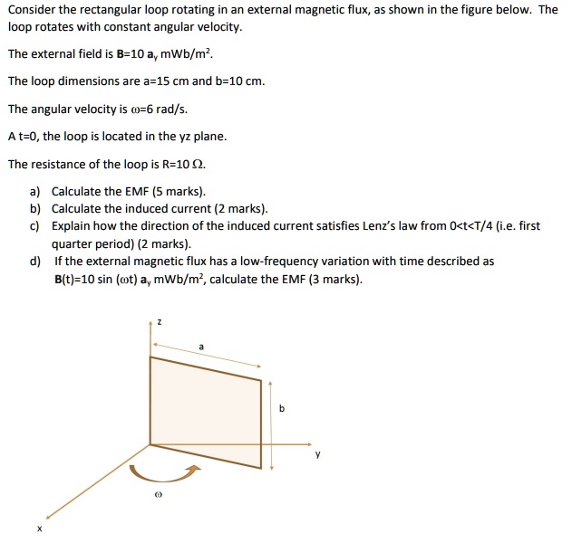Consider the rectangular loop rotating in an external magnetic flux, as ...