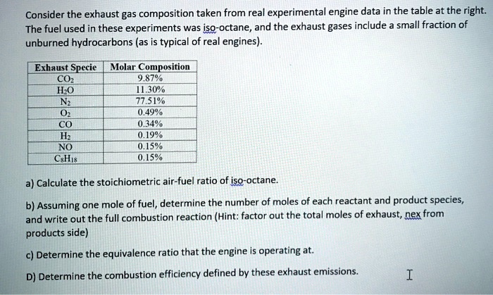 Consider the exhaust gas composition taken from real experimental ...