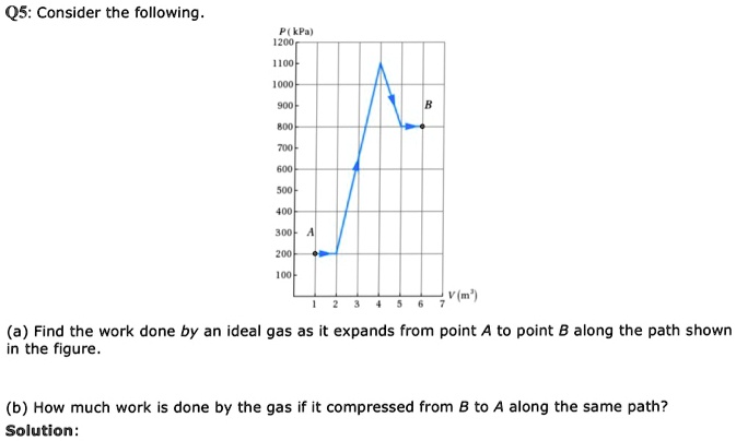 SOLVED: Q5: Consider the following. H00] 9ooe (a) Find the work done by an ideal gas as it ...