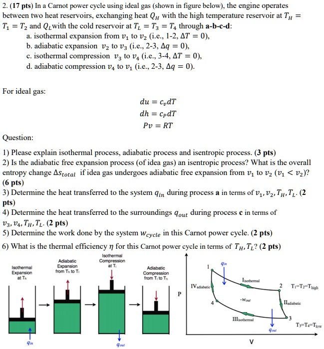 SOLVED: In a Carnot power cycle using an ideal gas (shown in the figure ...
