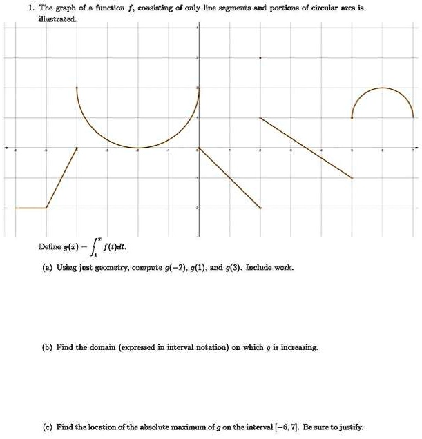 SOLVED: Texts: 1. The graph of a function f, consisting of only line ...