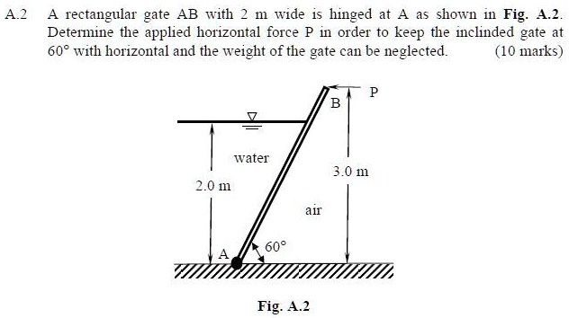 SOLVED: A rectangular gate AB with a width of 2 m is hinged at A as ...