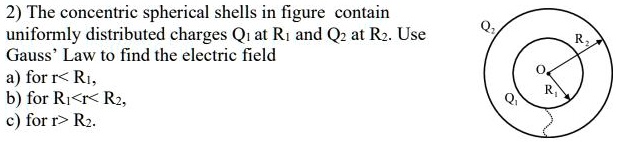 2) The concentric spherical shells in figure contain uniformly ...