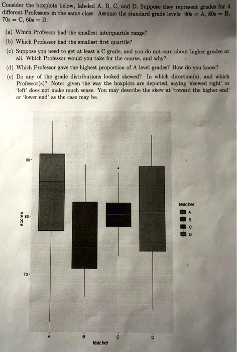 Consider the boxplots below labeled A, B, C, and D Su… - SolvedLib Consider the boxplots below labeled A, B, C, and D Su… - SolvedLib