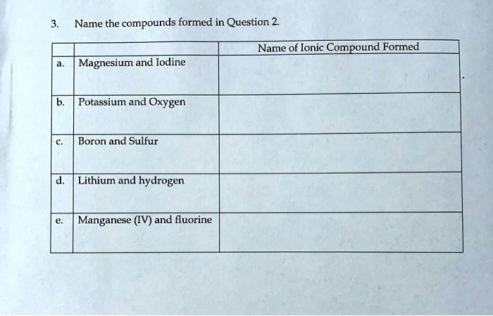 SOLVED: Name the compounds formed in Question 2 Name of Ionic Compound ...