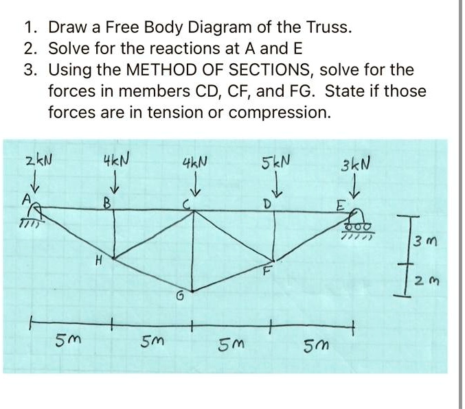 1. Draw a Free Body Diagram of the Truss. 2. Solve for the reactions at ...