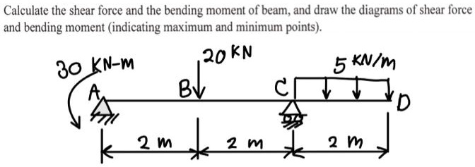 Calculate the shear force and the bending moment of beam, and draw the ...