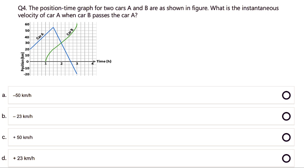 SOLVED:04 The position-time graph for two cars A and B are as shown in ...