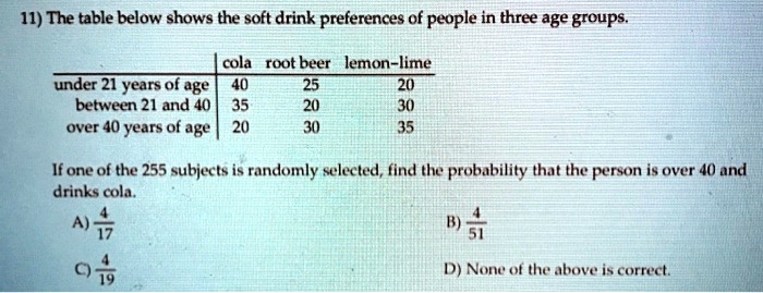 SOLVED: The table below shows the soft drink preferences of people in ...