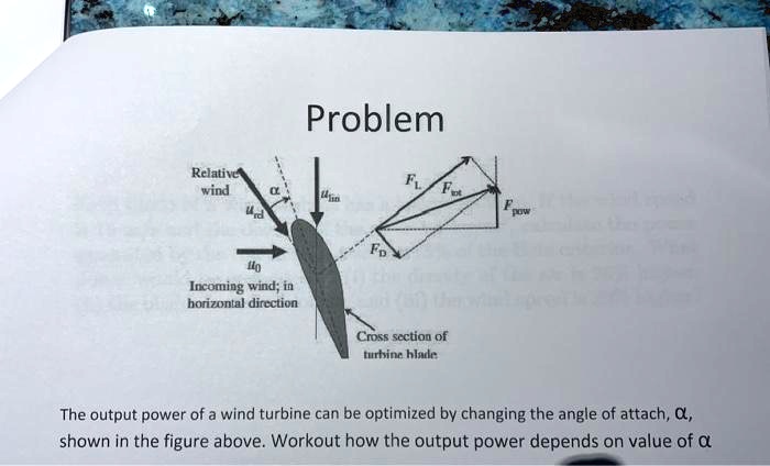 Relative wind Problem u0 Incoming wind; in horizontal direction urd ...