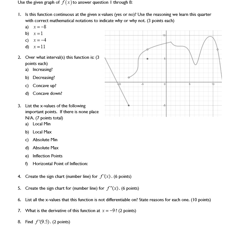 SOLVED: Use the given graph of f (x)to answer question through : Is this function continuous at ...