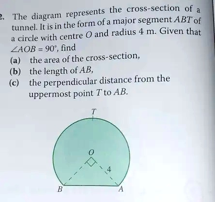 2. The diagram represents the cross-section of a tunnel. It is in the ...