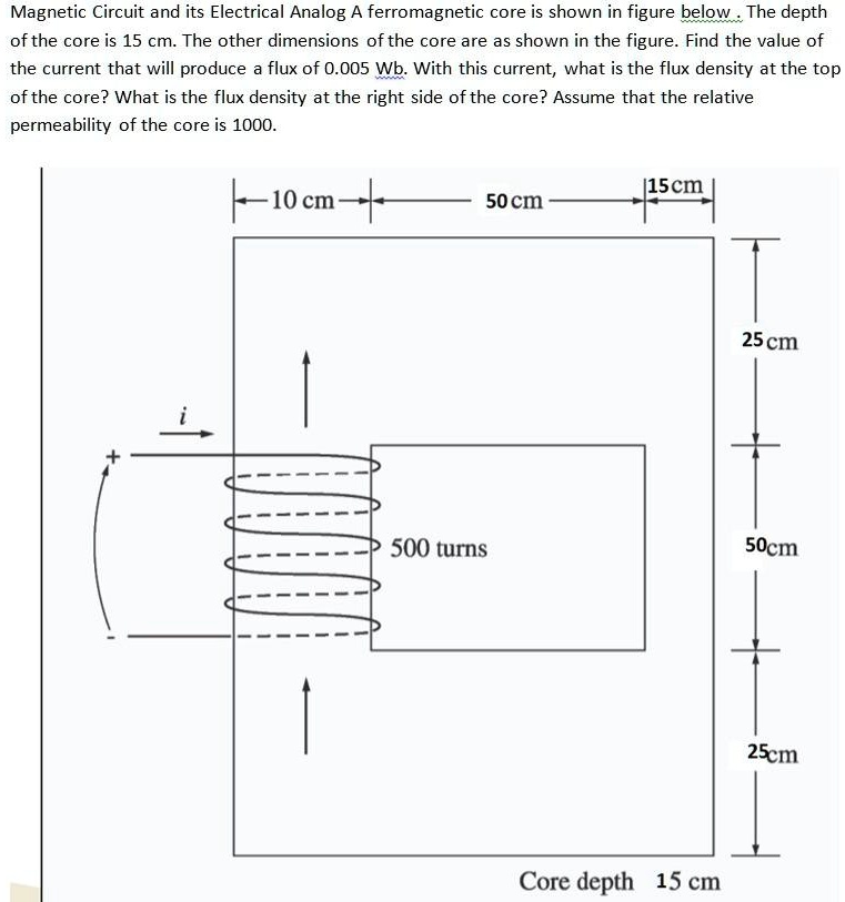 Magnetic Circuit and its Electrical Analog A ferromagnetic core is ...