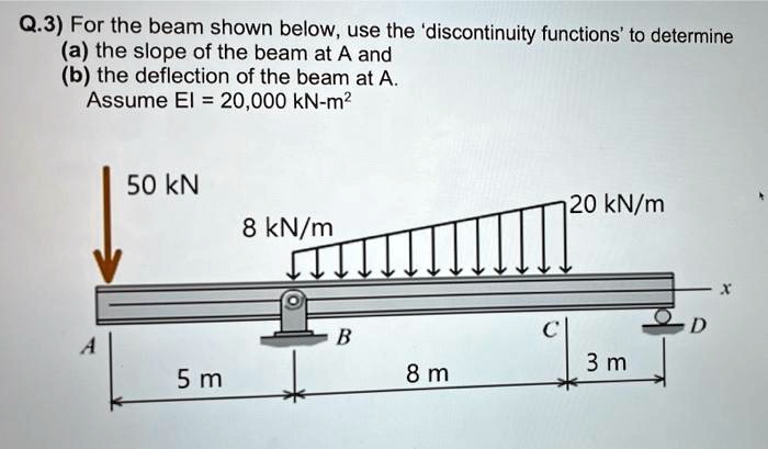Q.3) For the beam shown below, use the 'discontinuity functions' to ...