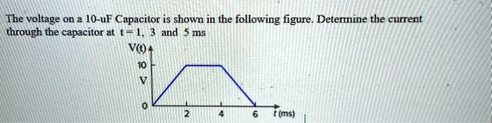 SOLVED: The voltage on a 10-uF Capacitor is shown in the following figure.Determine the current ...
