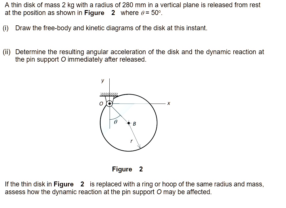 SOLVED: A thin disk of mass 2 kg with a radius of 280 mm in a vertical ...