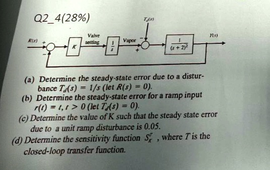 Q24(28%) Td(s) R(s) + K (1)/(s) (1)/((s+2)^2) Y(s) (a) Determine the ...