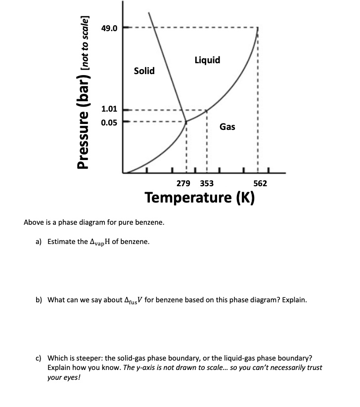 texts above is a phase diagram for pure benzene a estimate the vaph of ...