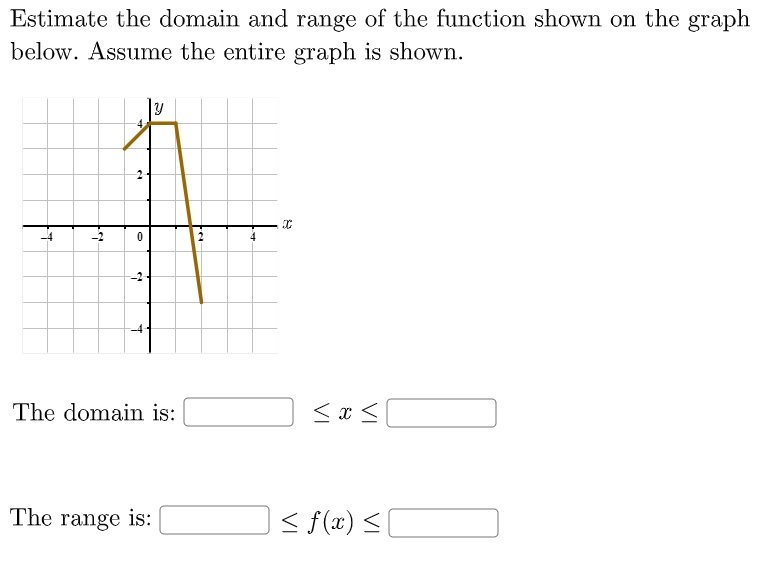 SOLVED: Estimate the domain and range of the function shown on the graph below. Assume the ...
