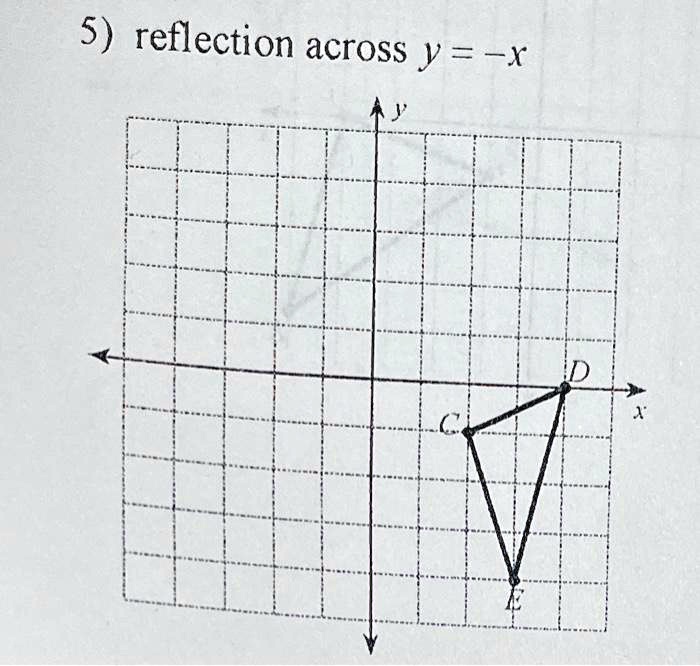 Solved Graph The Image Of The Figure Using The Transformation Given