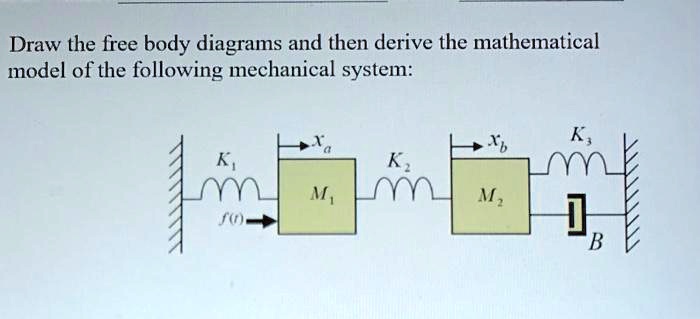 SOLVED: Draw the free body diagrams and then derive the mathematical model of the following ...