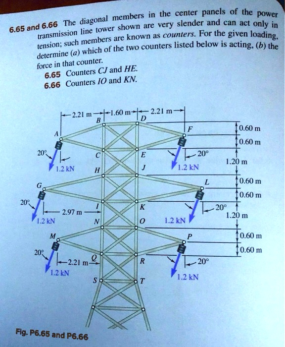 SOLVED: In the center panels of the members power 6.66, the diagonal 6. ...