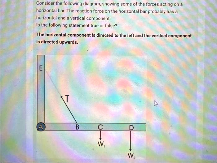 SOLVED: Consider the following diagram, showing some of the forces ...