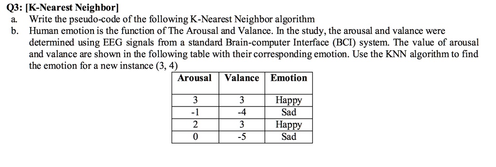 Q3: [K-Nearest Neighbor] a. Write the pseudo-code of the following K ...