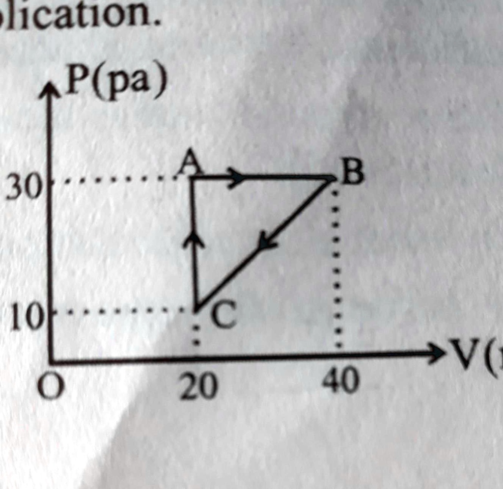 SOLVED: P(pa)17. The P-V diagram of a thermodynamic process is shown below. Calculate the work ...