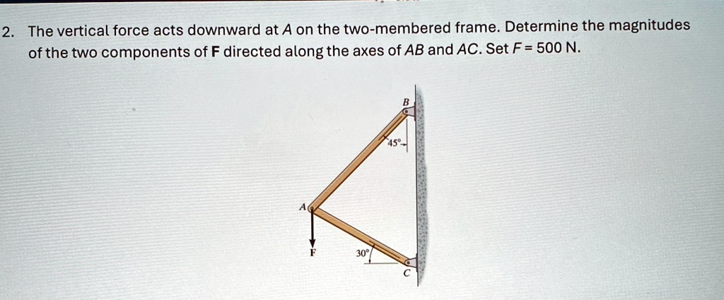 2 the vertical force acts downward at a on the two membered frame ...