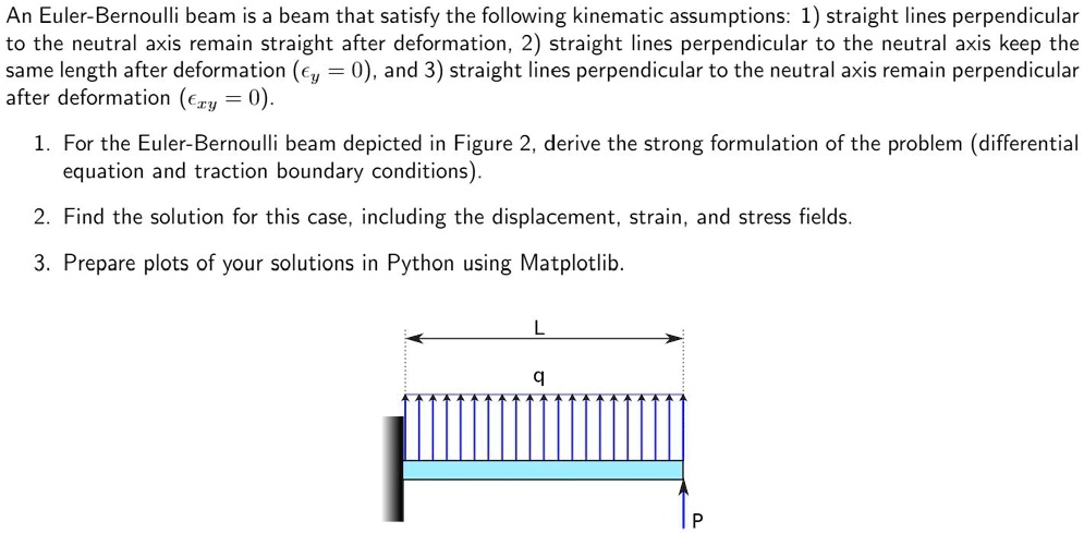 SOLVED: An Euler-Bernoulli beam is a beam that satisfy the following kinematic assumptions: 1 ...