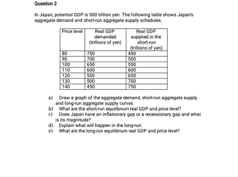 SOLVED: Want Answer of this question Question 2 In Japan, potential GDP is 500 trillion yen. The ...