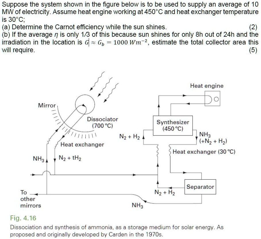 SOLVED: Suppose the system shown in the figure below is to be used to ...