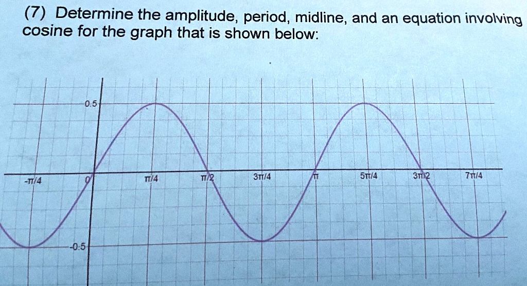 7 determine the amplitude period midline and an equation involving ...