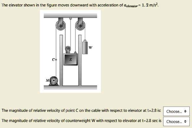 the elevator shown in the figure moves downward with acceleration of ...