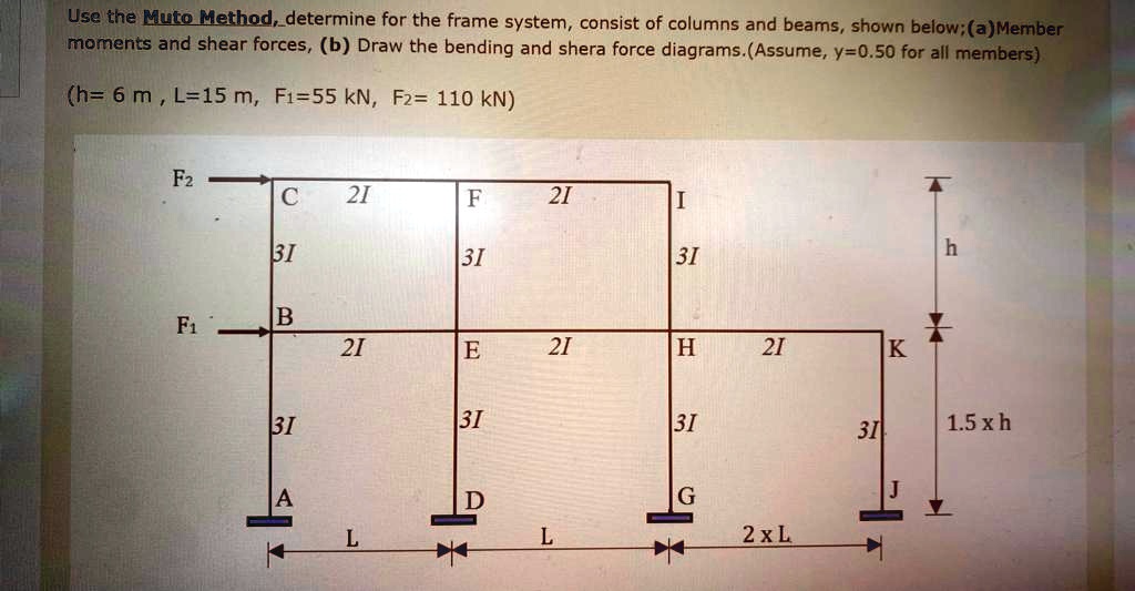 Use the Muto Method, determine for the frame system, consist of columns and beams, shown below ...