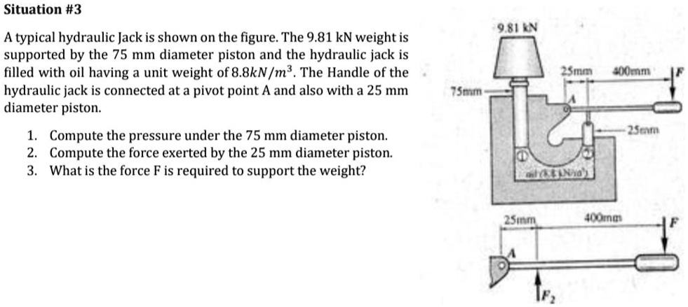 SOLVED: Situation #3 9 8A typical hydraulic Jack is shown on the figure ...