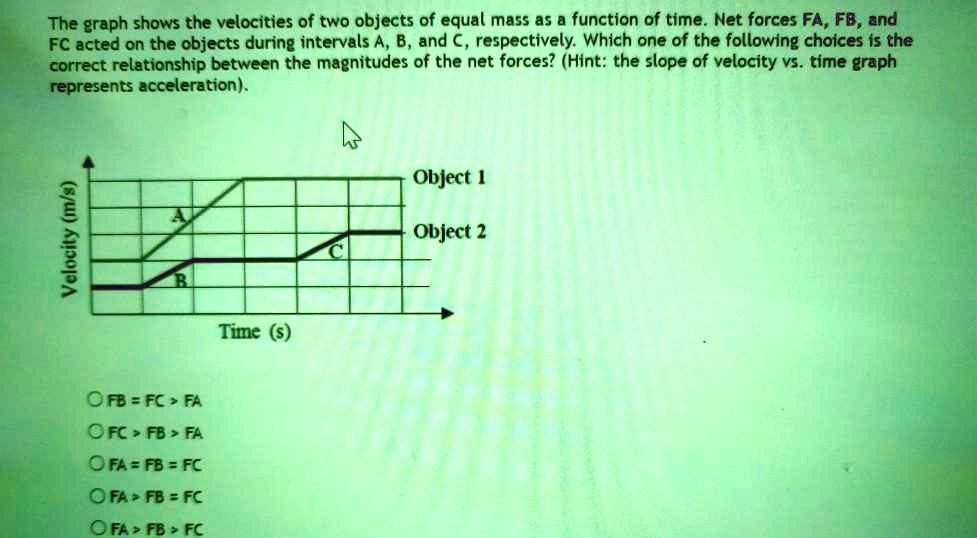 The graph shows the velocities of two objects of equal mass as a function of time. Net forces FA ...